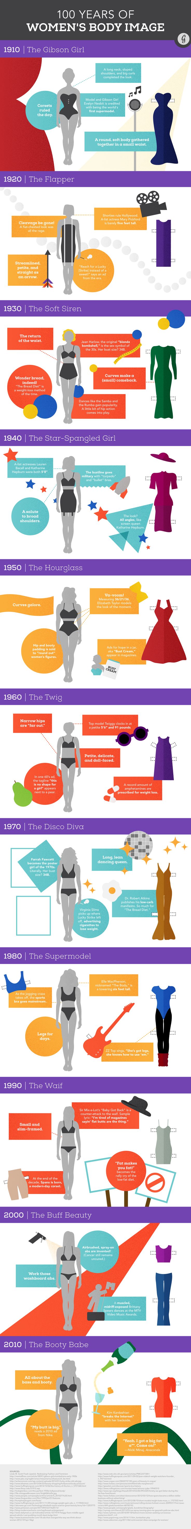 100 Years of Women’s Body Image – The Pin-up Girl Manila